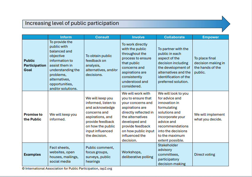 Folder: Let's Design Kansas City's Public Engagement Plan | SpeakEasy KCMO